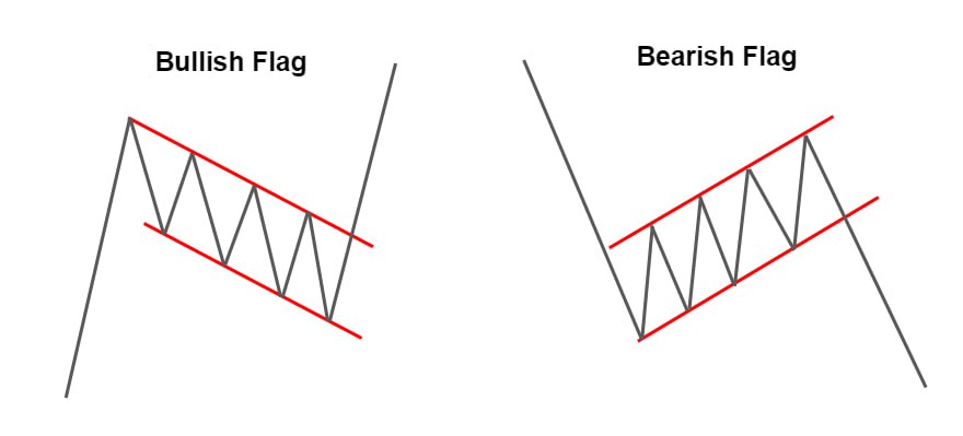 7 Jenis Chart Pattern Yang Setiap Trader Wajib Tahu!