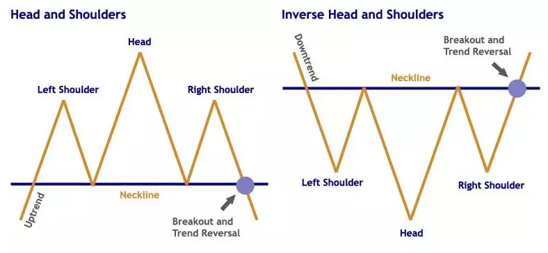 7 Jenis Chart Pattern Yang Setiap Trader Wajib Tahu!