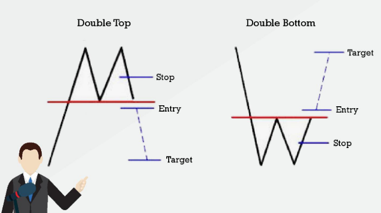 7 Jenis Chart Pattern Yang Setiap Trader Wajib Tahu!