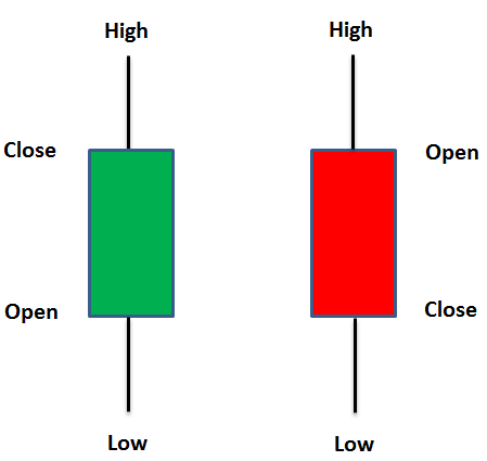 Aku Sebatang Candlestick – INTRADAY.my