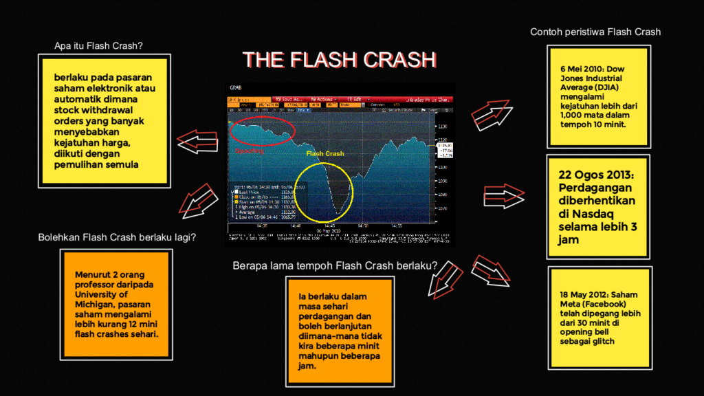 The Flash Crash - Fenomena Natural Pasaran Atau Satu Manipulasi?